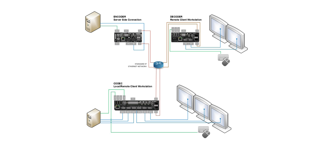 Hardware DP | Scioteq